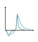 Plethysmographs | SCIREQ Scientific Respiratory Equipment