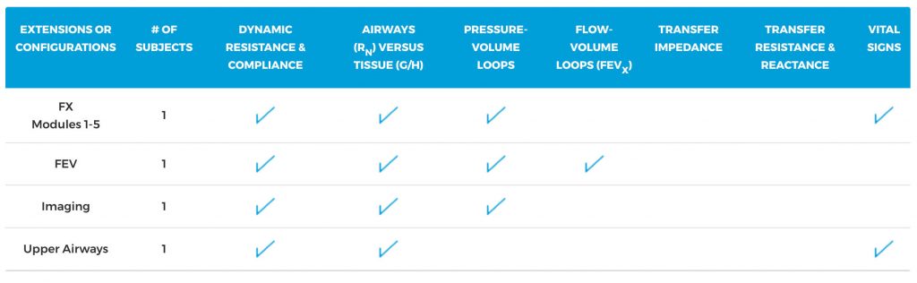 flexiVent Specifications | SCIREQ