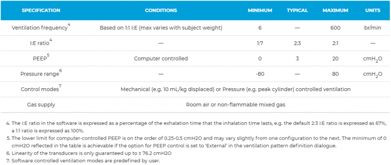 flexiVent Specifications | SCIREQ