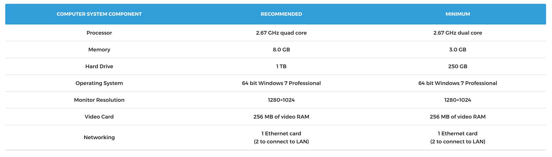 flexiVent Specifications | SCIREQ