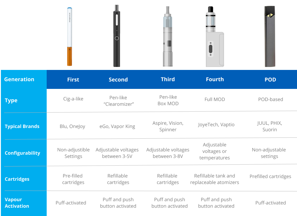 Electronic Nicotine Delivery Systems (ENDS) - SCIREQ